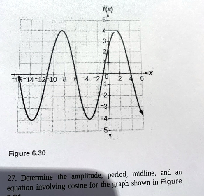 SOLVED: f(x) 14-12+10 -8 Figure 6.30 amplitude; period, midline, and ...
