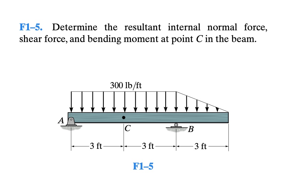 SOLVED: F1-5. Determine the resultant internal normal force, shear ...