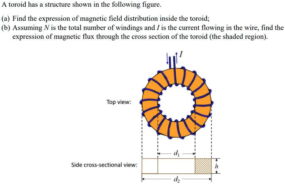 SOLVED:toroid has a structure shown in the following figure. Find the ...