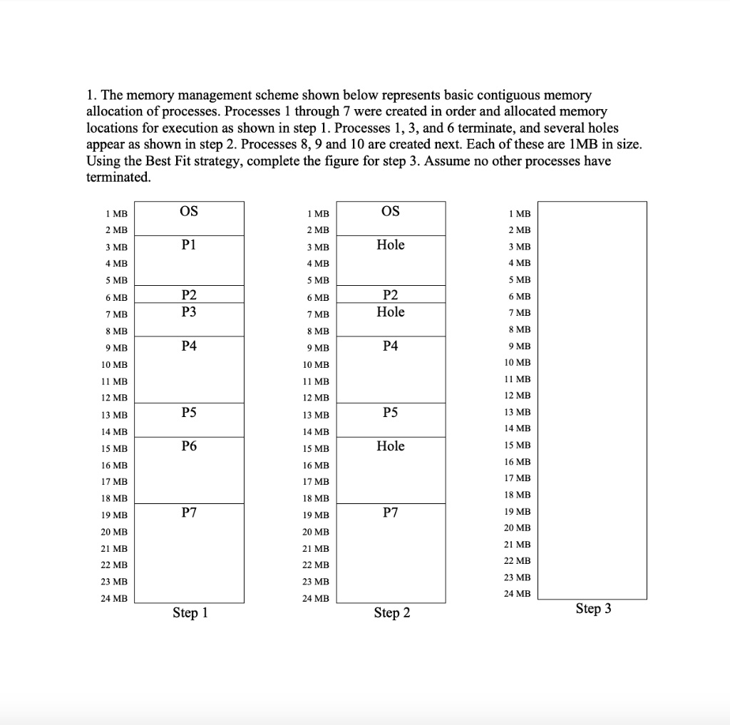 SOLVED: The memory management scheme shown below represents basic contiguous memory allocation ...