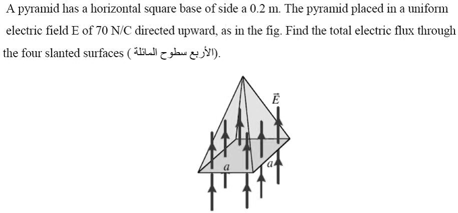 A pyramid has a horizontal square base of side a 0.2 m. The pyramid ...