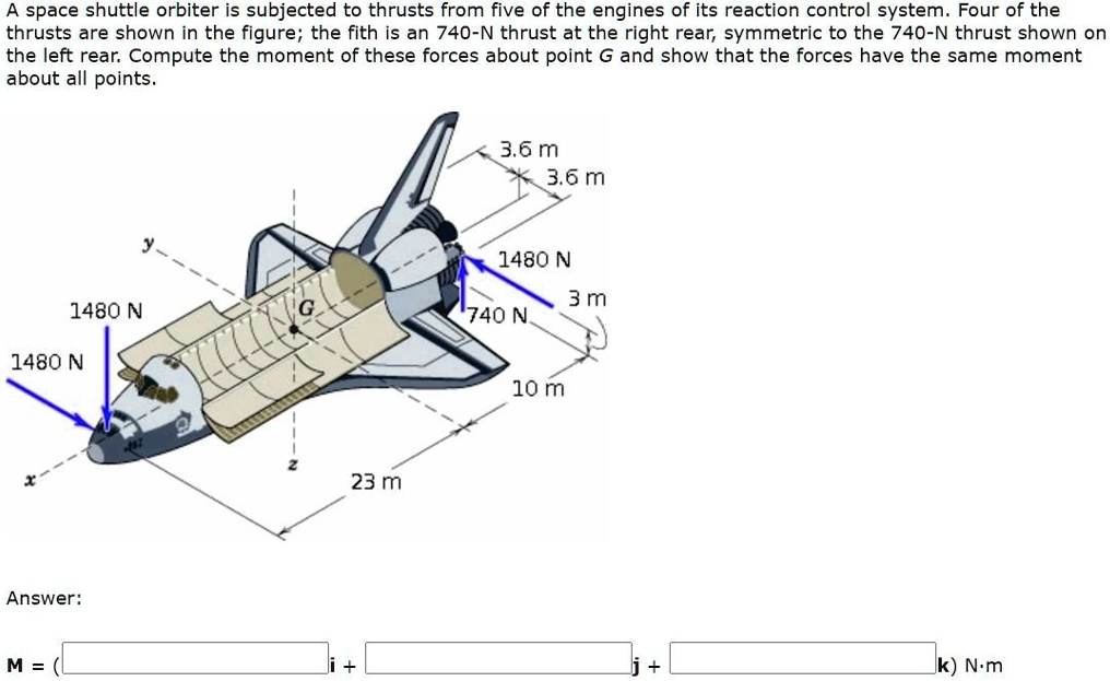SOLVED: A space shuttle orbiter is subjected to thrusts from five of ...
