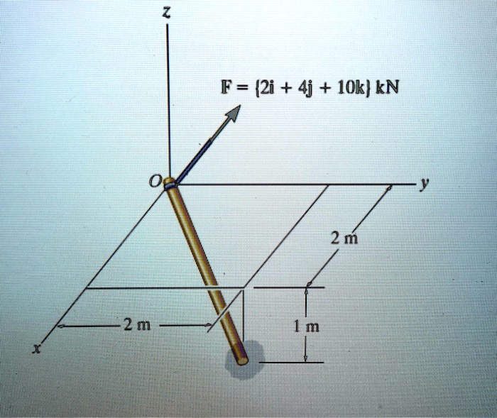 [get Answer] F 2i 4j 10k Kn