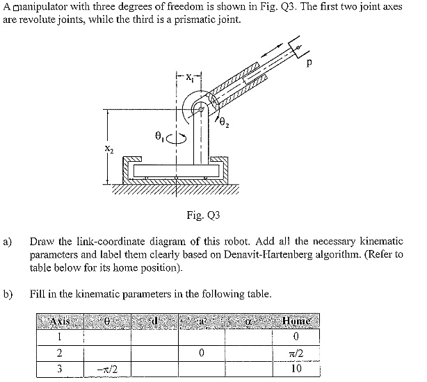 SOLVED: A manipulator with three degrees of freedom is shown in Fig. Q3 ...