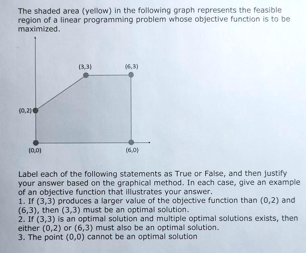 the shaded area yellow in the following graph represents the feasible ...
