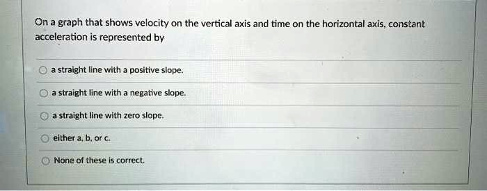 SOLVED: On a graph that shows velocity on the vertical axis and time on ...