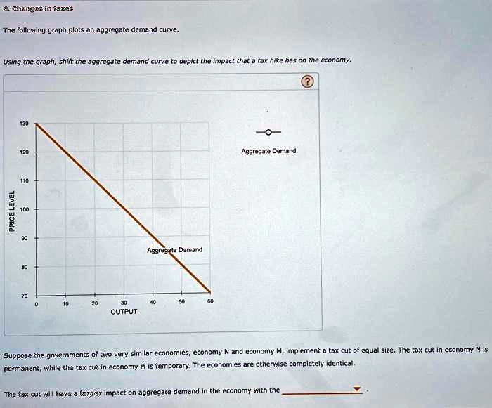 6. Changes in Taxes The following graph plots an aggregate demand curve. Using the graph, shift ...