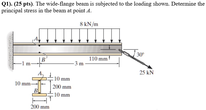 SOLVED: Q1).(25 pts).The wide-flange beam is subjected to the loading shown. Determine the ...