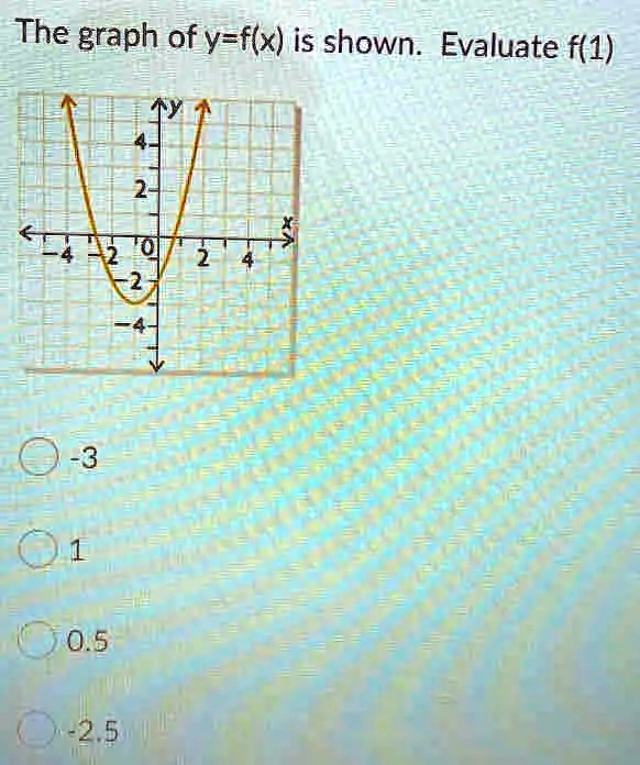 SOLVED: The graph of y-flx) is shown Evaluate f(1) 0.5 (22.5