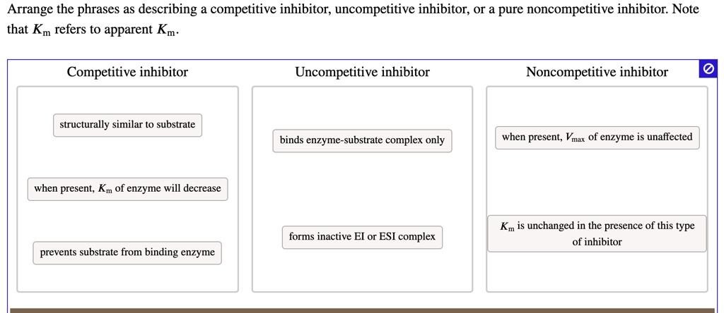 SOLVED: Arrange the phrases as describing a competitive inhibitor ...