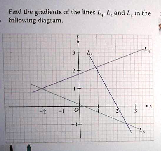 SOLVED: Find the gradients of the lines L4, L5, and L6 in the following diagram.