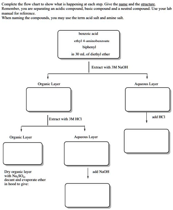 SOLVED: Complete the flow chart to show what is happening at each step ...