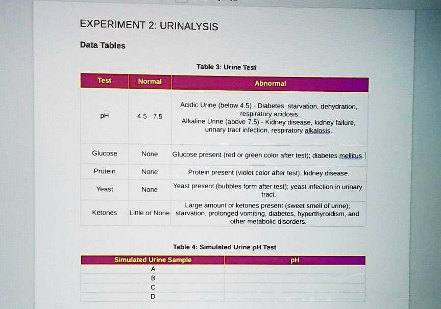 EXPERIMENT 2: URINALYSIS Data Tables Table 3: Urine Test Test Normal ...