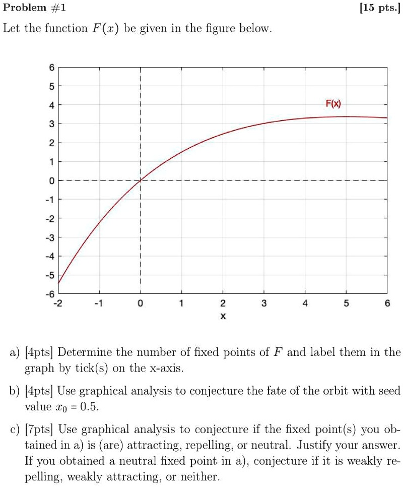 SOLVED: Problem #1 [15 pts:] Let the function F(z) he given in the ...