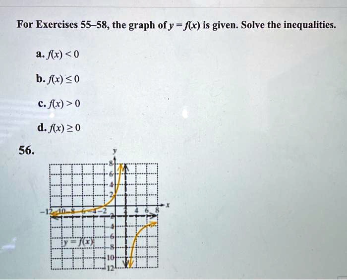 Solved For Exercises 55 58the Graph Ofy Fx Is Given Solve The Inequalities A Fx