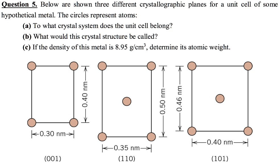 SOLVED: ' Question 5. Below are shown three different crystallographic planes for a unit cell of ...