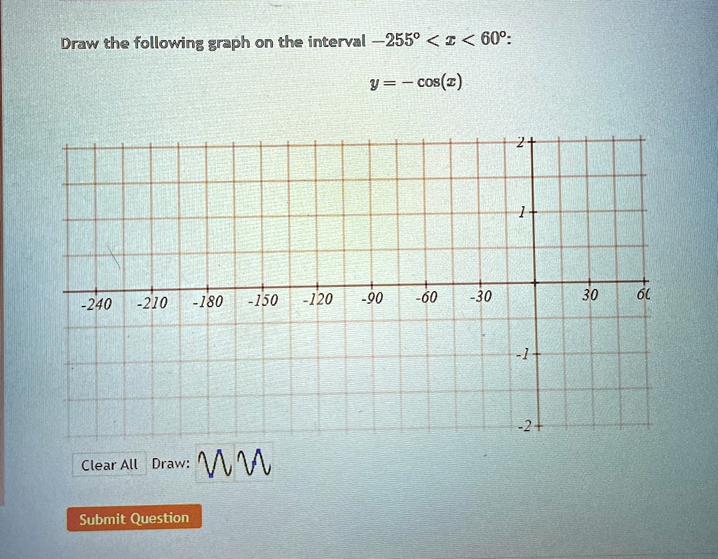 Draw the following graph on the interval -255^∘