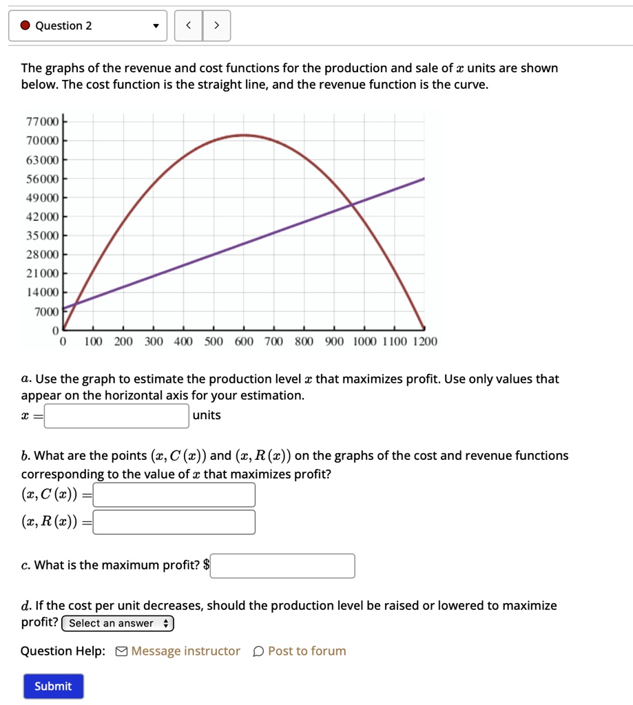 SOLVED: Texts: Question 2 The graphs of the revenue and cost functions ...