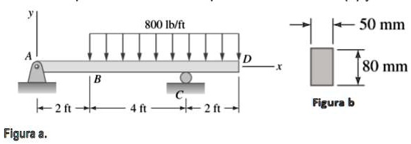 SOLVED: Derive the mathematical expressions for the shear force (V) and ...