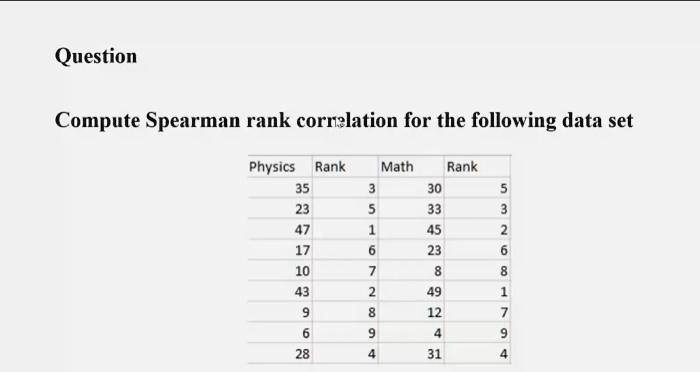question compute spearman rank correlation for the following data set ...