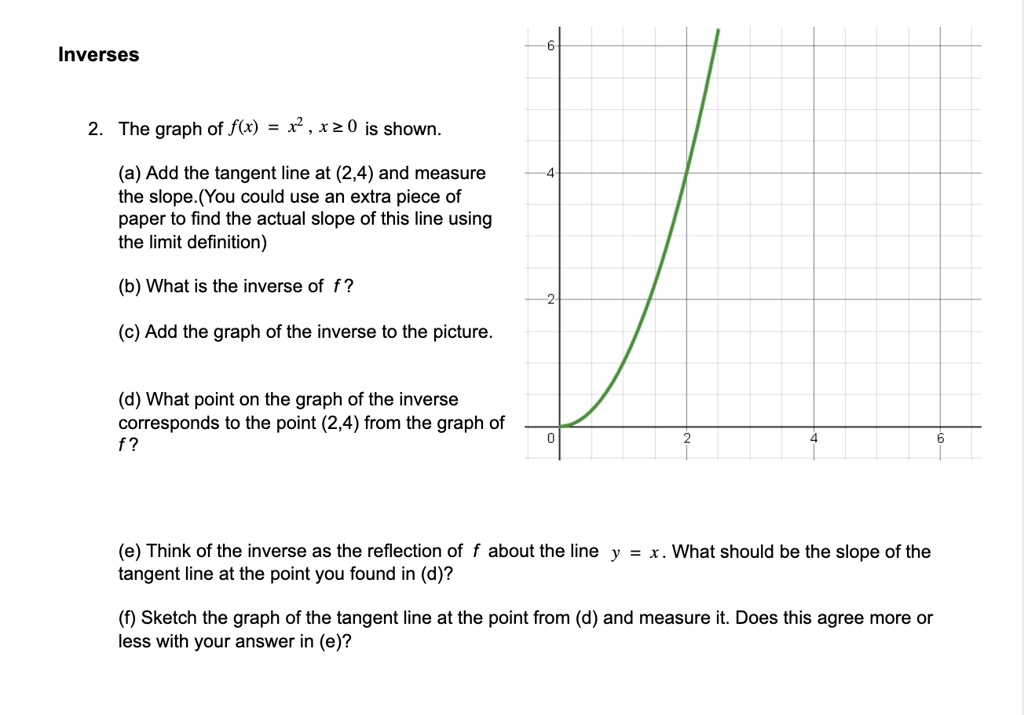 SOLVED: Inverses The graph of f(x) X2 xz0 is shown: (a) Add the tangent ...