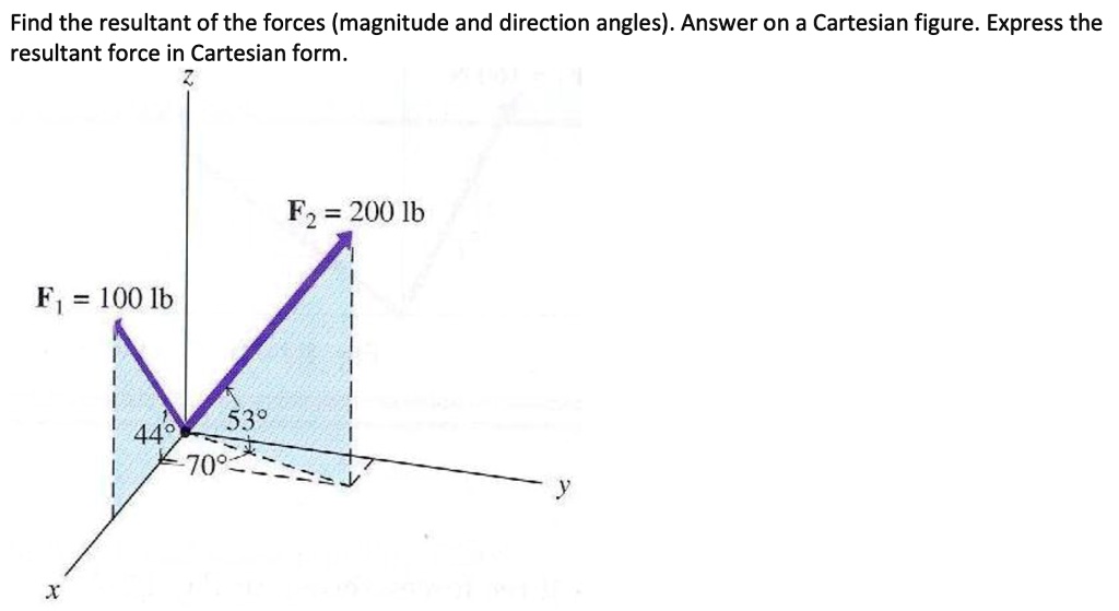 find the resultant of the forces magnitude and direction angles answer ...