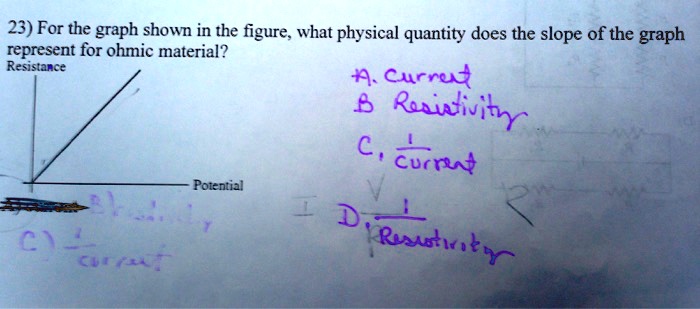 SOLVED: For the graph shown in the figure, what physical quantity does ...