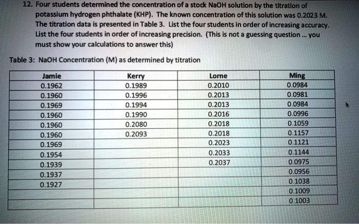 SOLVED: 12 Four students determined the concentration of a stock NaOH solution by the titration ...