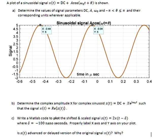 A plot of a sinusoidal signal x(t) = DC + Acos( t + θ) is shown. a) Determine the values of ...