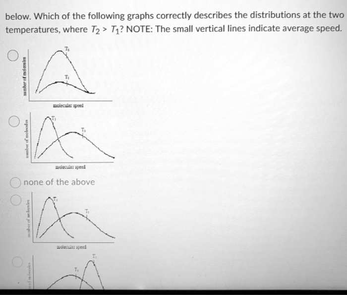 SOLVED: below: Which of the following graphs correctly describes the distributions at the two ...