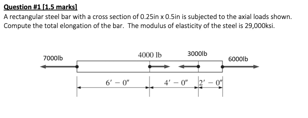 Question #1[1.5 marks] A rectangular steel bar with a cross section of ...
