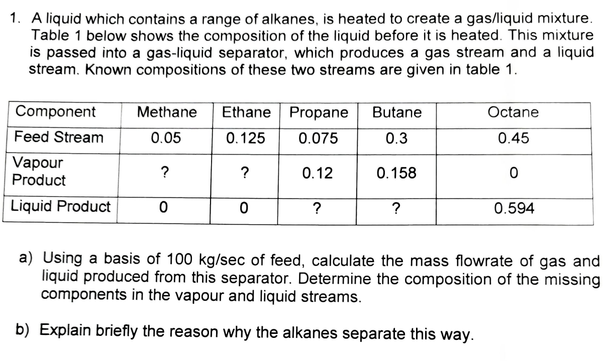 1 a liquid which contains a range of alkanes is heated to create a ...