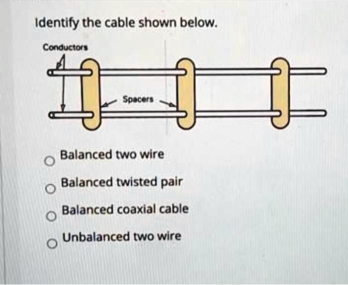Identify the cable shown below. Conductors Spacers Balanced...