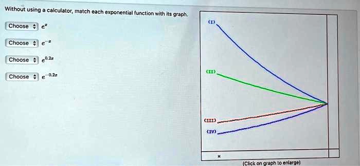 SOLVED: Texts: Without using a calculator, match each exponential function with its graph ...