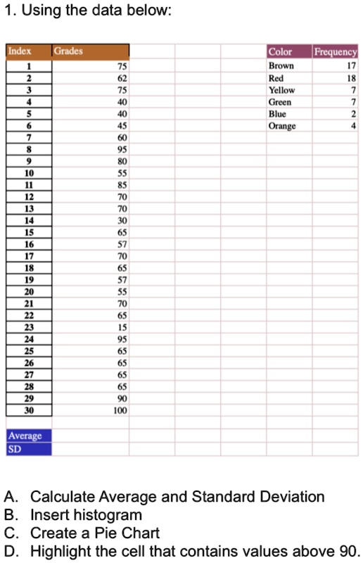 using the data below a calculate average and standard deviation b insert histogram c create a ...
