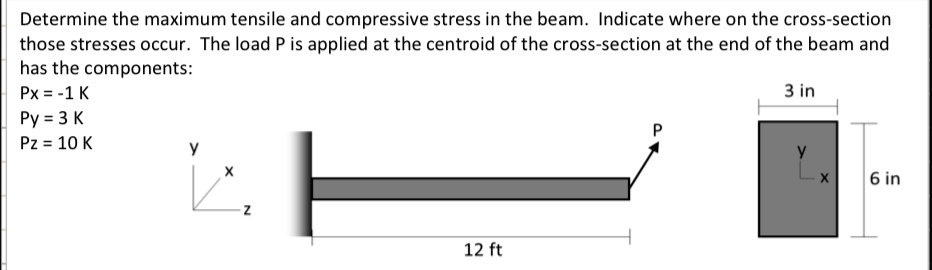 determine the maximum tensile and compressive stress in the beam ...
