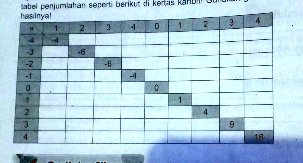 SOLVED: Kerjakan tugas berikut secara kelompok!Ayo, lakukan tugas ini ...