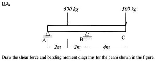 04 500 kg 500 kg 2m zm 4m draw the sheut force and bending moment ...