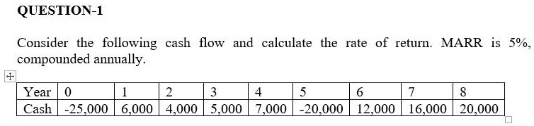 SOLVED: QUESTION-1 Consider the following cash flow and calculate the ...