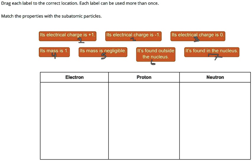 "Drag each label to the correct location. Each label can be used more than once. Match the ...