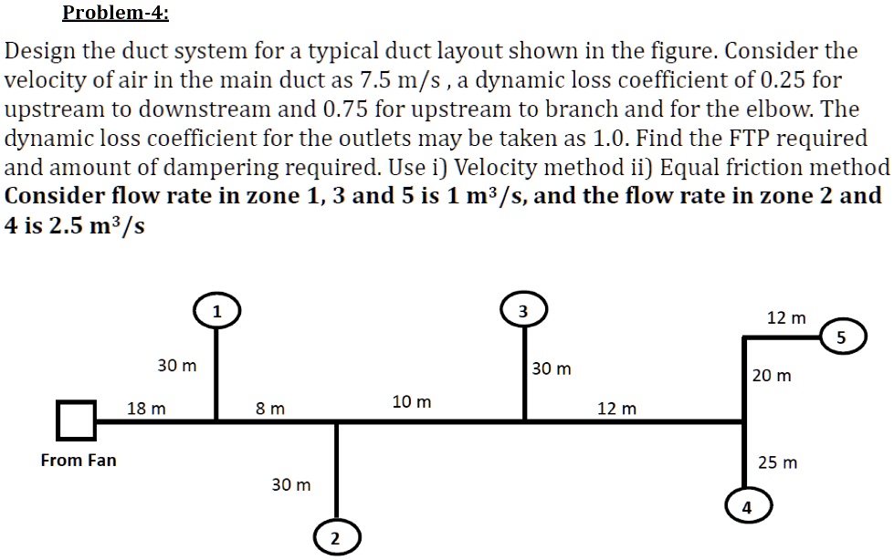 problem 4 design the duct system for a typical duct layout shown in the ...