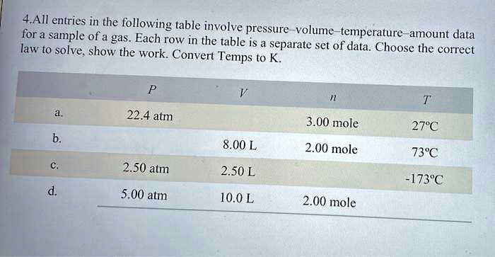 VIDEO solution: All entries in the following table involve pressure for a sample of a gas. Each ...
