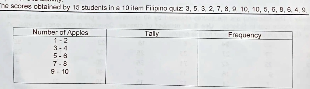 he scores obtained by 15 students in a 10 item filipino quiz 3 5327 8 9 ...