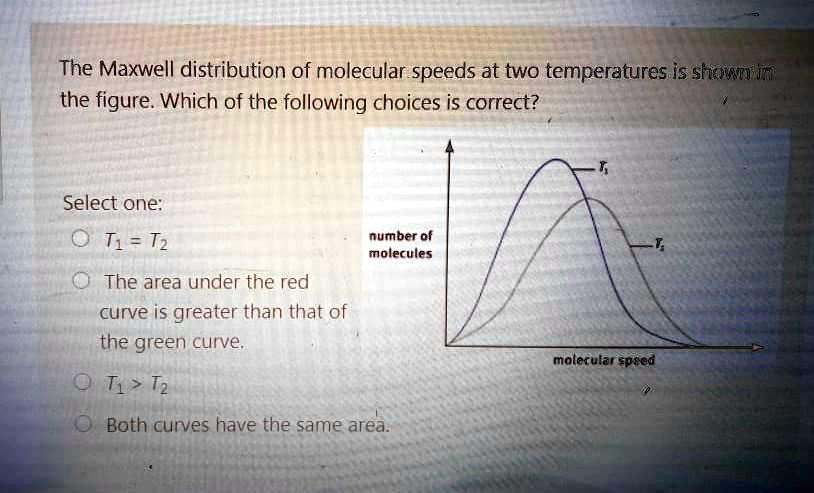 The Maxwell distribution of molecular speeds at two temperatures is ...