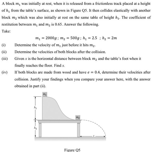 SOLVED: A block m₁ was initially at rest, when it is released from a frictionless track placed ...