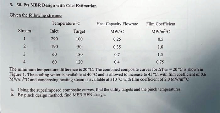 VIDEO solution: 3. 30. Pts MER Design with Cost Estimation Given the ...