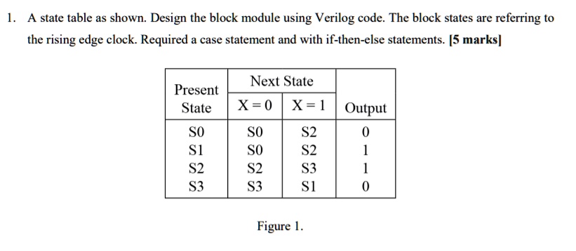 Solved A State Table Is Shown Design The Block Module Using Verilog Code The Block States