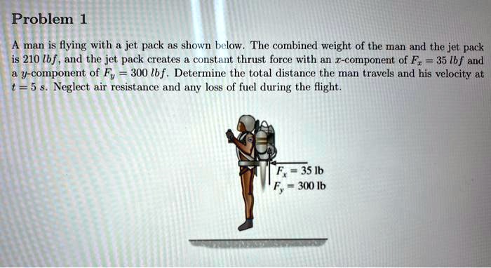 SOLVED: Problem 1: A man is flying with a jet pack as shown below. The ...