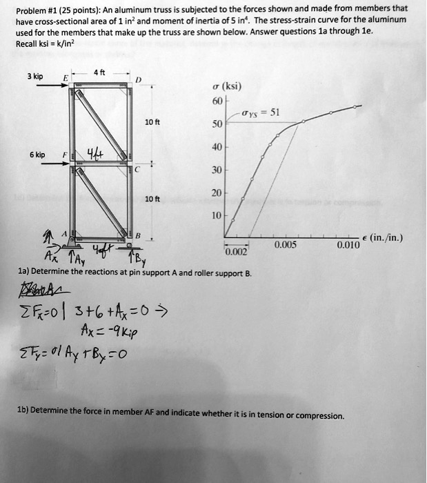 SOLVED: Problem #1 (25 points): An aluminum truss is subjected to the ...