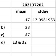 SOLVED: 2|c|202137202 mean 1c| stdev 17 12.0981963 b) 28 c) 47 d) 13 & 32